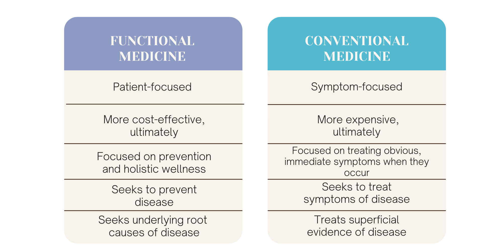 How Functional Medicine Can Change Your Life (and Your Health)